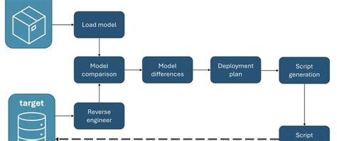 Structured Query Language Sql Explicación Completa Definición Uso