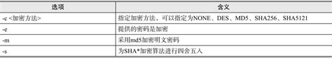 linux chpasswd命令 极客笔记
