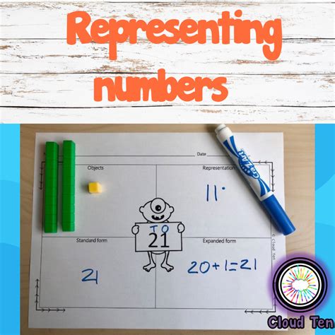 Draw Conclusions And Generate And Answer Questions From Graphs Made