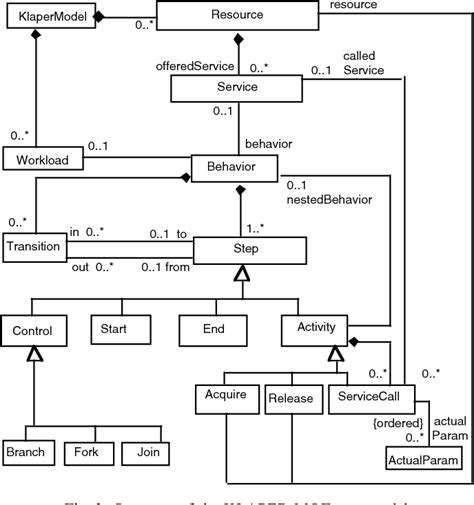 model driven architecture semantic scholar