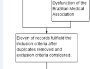 JSM Sexual Medicine Journal Archive