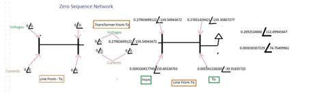 How To Calculate Zero Sequence Voltage For A Network With Zero Sequence Blocking Transformer E