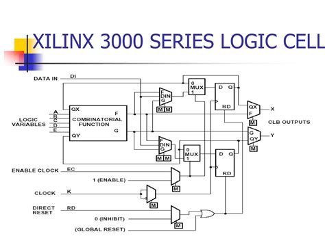 Plds Programable Logic Devices VLSI Pdf Programming Languages Computing