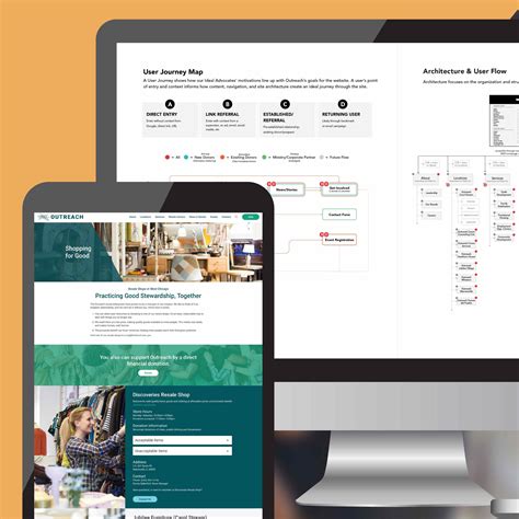 Fervor Marketing Outreach Web Development
