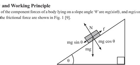 Component Forces Of A Body Weight Lying On A Slope 21 Download Scientific Diagram