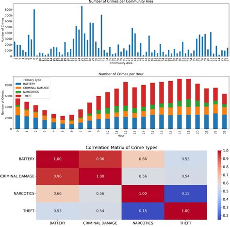논문 리뷰 Deep Learning Based Crime Prediction Models Experiments And Analysis