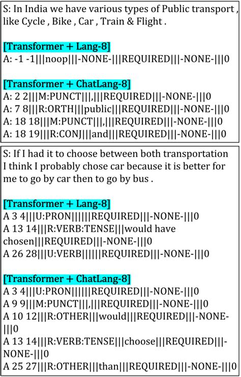 논문 리뷰 Chatlang 8 An Llm Based Synthetic Data Generation Framework For Grammatical Error