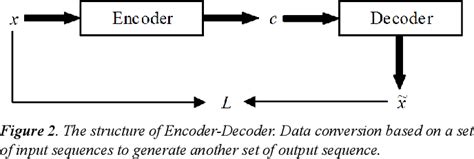 Figure 1 From A Survey Of Generative Adversarial Networks Based On