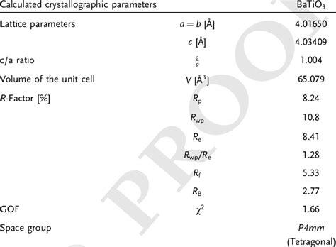 fullprof based rietveld refinement parameters and calculated