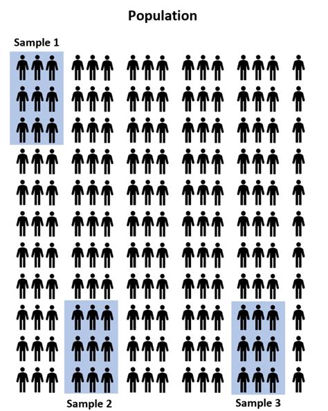 What Is The Definition Formula And Example Of One Way Anova