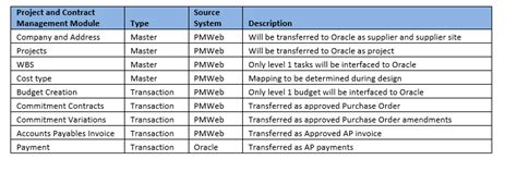 Article 332 Why Capital Construction Project Owners Might Consider Integrating Project