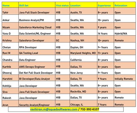 Ravi Kiran On Linkedin C2c C2cjobs C2crequirements C2creqs Corp2corp Javabackenddeveloper