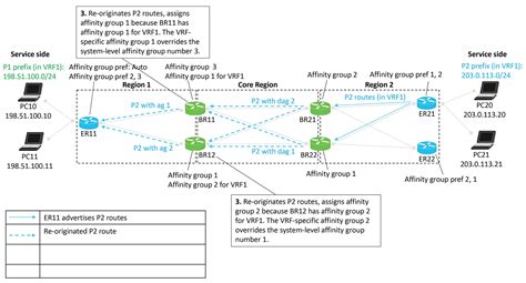 Cisco Catalyst Sd Wan Routing Configuration Guide Cisco Ios Xe