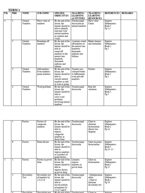 Maths Form 1 Maths Schemems Download Free Pdf Area Volume
