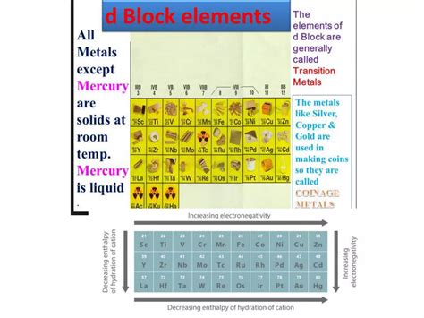 D Block Elements Pptx
