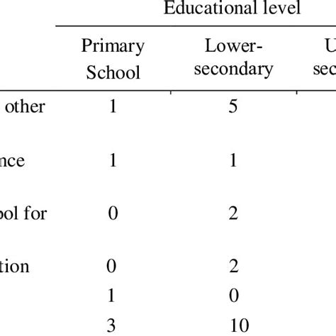Categories Of Research About Metacognition In Thailand Download