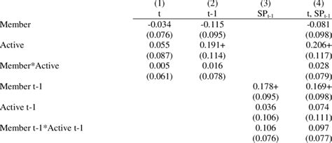 Logit Fixed Effects Estimates On Soh2 Download Table