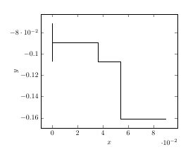 Can T Plot A Function With PGFPlots As It Should Be TeX LaTeX Stack Exchange
