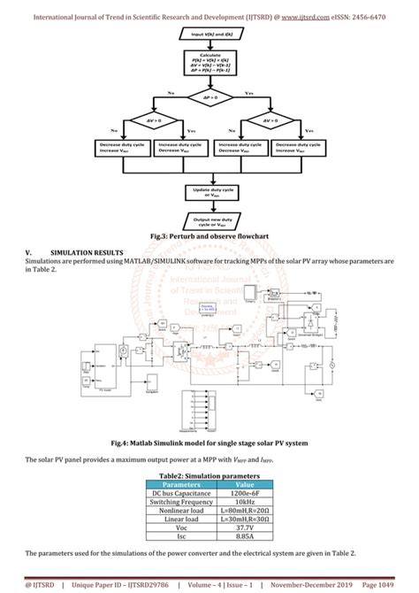 Simulation Of Optimal Control Strategy For A Solar Photovoltaic Power