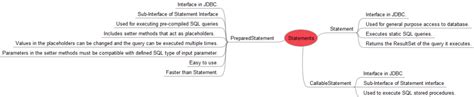 Selenium Webdriver Tutorial Preparedstatement In Jdbc Abode Qa