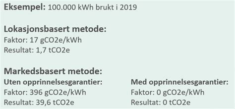 Scope 2 Indirekte Utslipp Fra Innkjøpt Energi