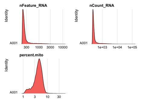 cell filtering