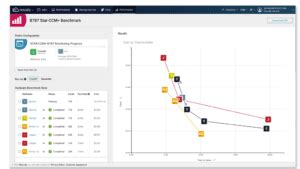 How To Increase HPC Performance While Reducing Costs And Lowering Energy Consumption Rescale