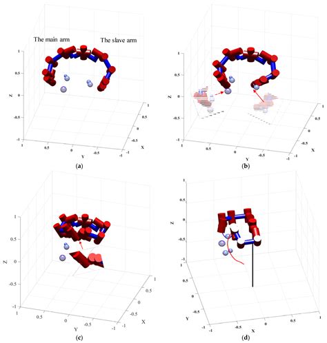 Applied Sciences Free Full Text Obstacle Avoidance Path Planning For The Dual Arm Robot