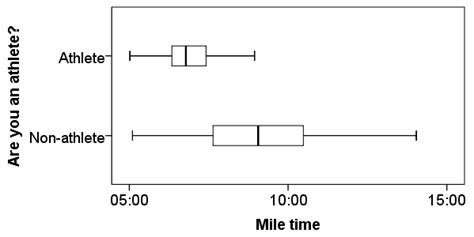 How To Report T Test Results In A Table Decoration Examples