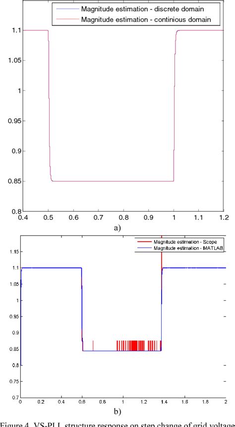 Figure 1 From Implementation Of Vs Pll Structure On Fpga And