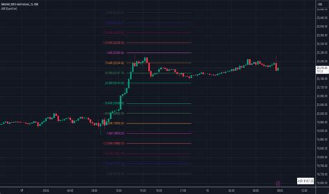 Average Indicators And Signals TradingView India