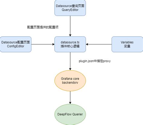 可观测性场景下 grafana plugin 开发实战 云原生社区（中国）