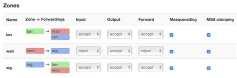 How To Disable Masquerade On Lan Interface Network And Wireless Configuration Openwrt Forum