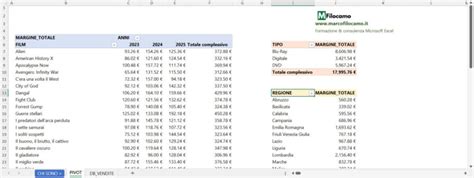 Scopri Come Creare Una Dashboard Su Excel Velocemente Scopri Come Creare Una Dashboard Su Excel Velocemente
