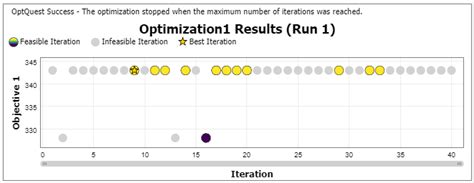 Why Is Constraint Not Working In Opt Quest Flexsim Community