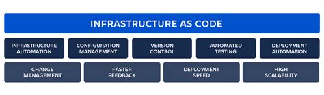 Why Infrastructure As Code IaC Lets Learn Something New
