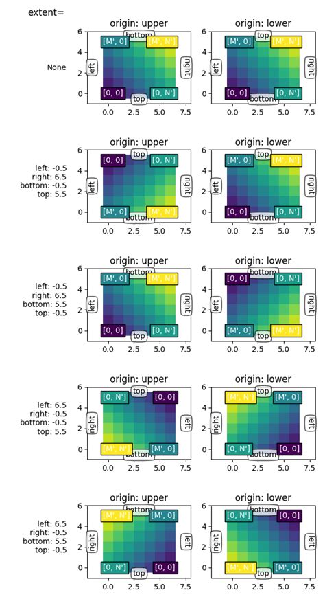 Origin And Extent In Imshow Matplotlib 2 2 3 Documentation