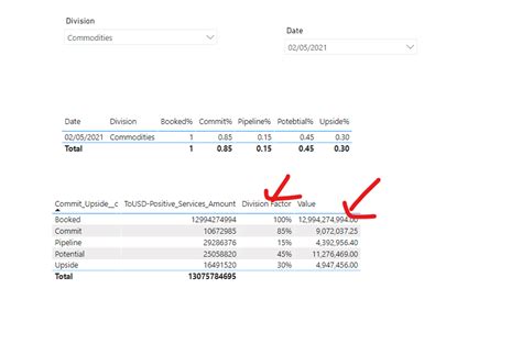 solved calculated column measure based on filter microsoft fabric