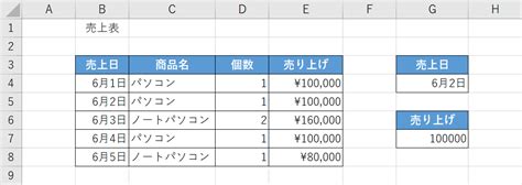 Excelのdget関数の使い方|条件を満たすレコードの値を返す|office Hack Excelのdget関数の使い方|条件を満たすレコードの値を返す|office Hack