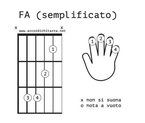 Accordi Semplificati Fa Senza Barrè E Molti Altri Accordi Chitarra Spartiti Video Per