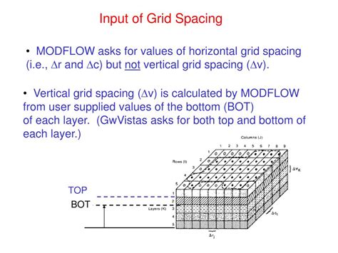 Ppt Introduction To Modflow Powerpoint Presentation Free Download