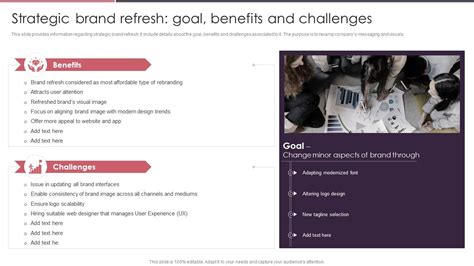 Rebranding Brand Fresh Face Development Strategic Brand Refresh Goal Benefi