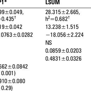 Characteristics Of The UK Twins Spine Study Sample By LBP Status Download Table