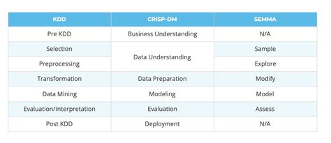 Data Collection For Machine Learning The Complete Guide Waverley