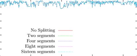 Distributed Transcoding Ssim 30fps Source Download Scientific Diagram