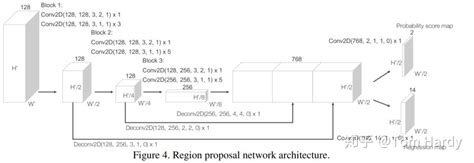 3d目标检测深度学习方法之voxel Represetnation内容综述（一） 知乎
