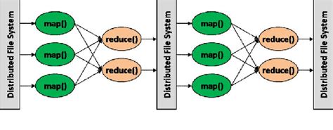 Figure 4 From Davinci A Cloud Computing Framework For Service Robots