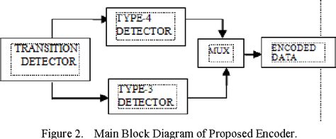Figure 1 From Reduction Of Crosstalk In Rc Modeled Interconnects With Low Power Encoder
