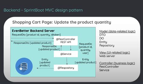 Venturenix Lab It Coding Bootcamp Venturenix Lab Learn Aspire Become