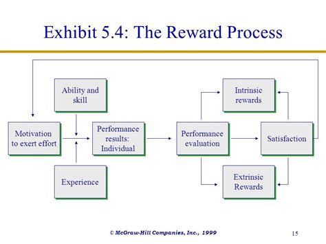 Teller Performance Evaluations E Amples Skill Performance Evaluation